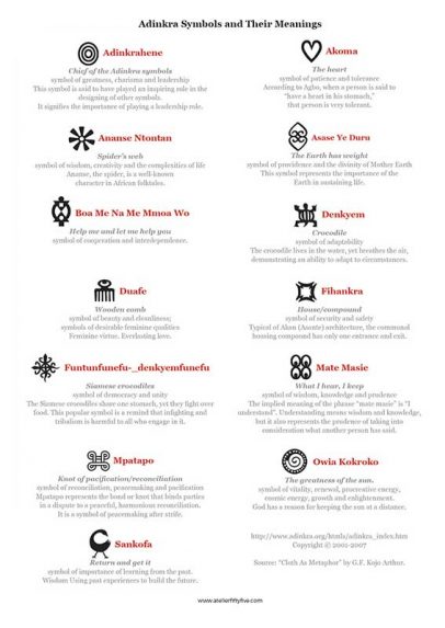 Adinkra Symbols Writing Traditions Connecting the Verbal and Visual ...